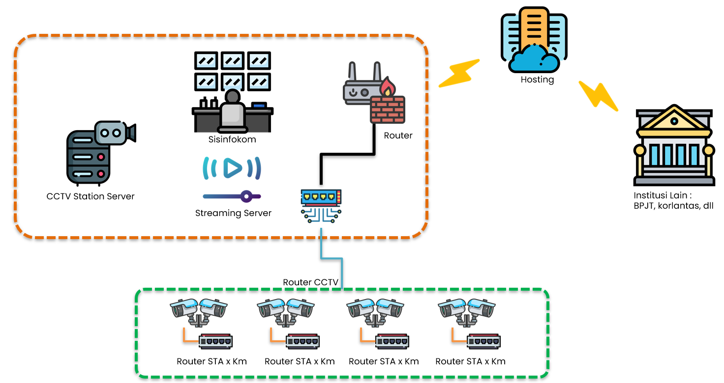 Smart CCTV dan Perbandingannya dengan CCTV Analog - Intracs