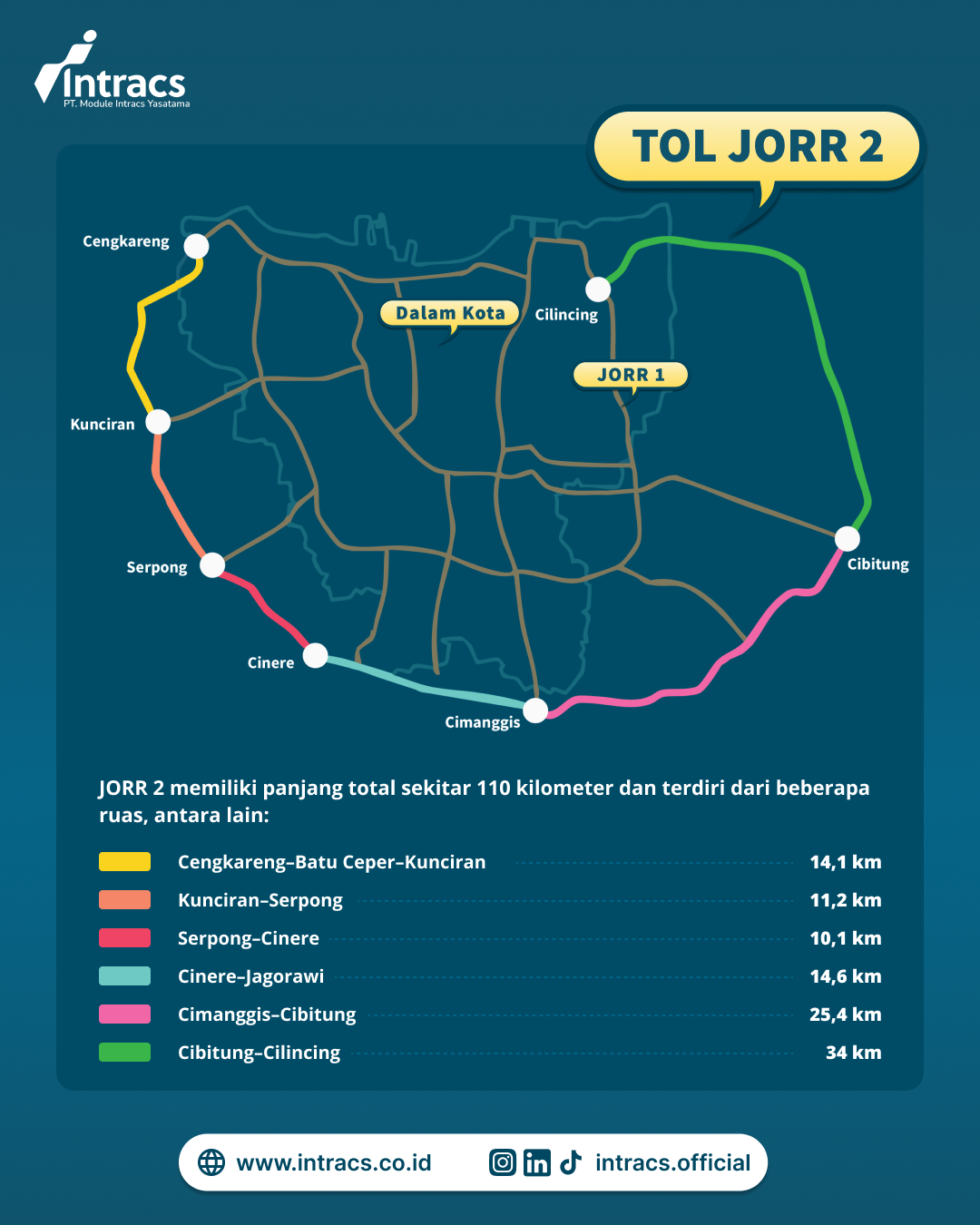 Tol JORR: Penghubung Strategis Jakarta dan Solusi Mobilitas Modern ...